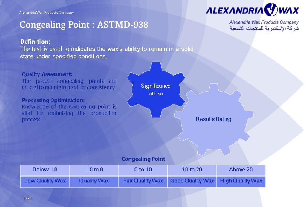 Congealing_Point – Alexandria Wax Products Company
