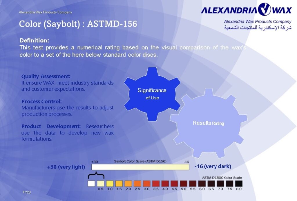 Color_Saybolt – Alexandria Wax Products Company