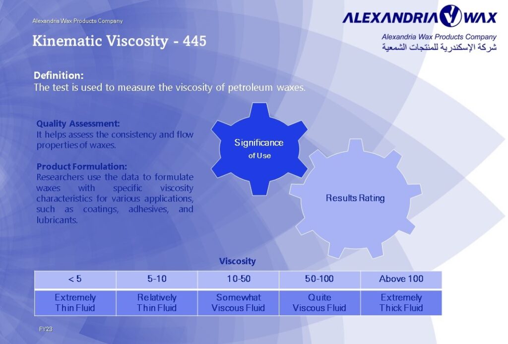 Kinematic_Viscosity – Alexandria Wax Products Company